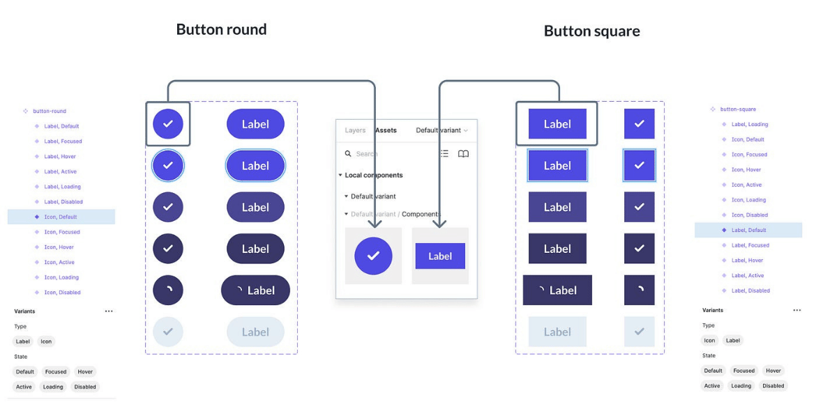 How to Build a Reusable Component System in Figma – Enovtec